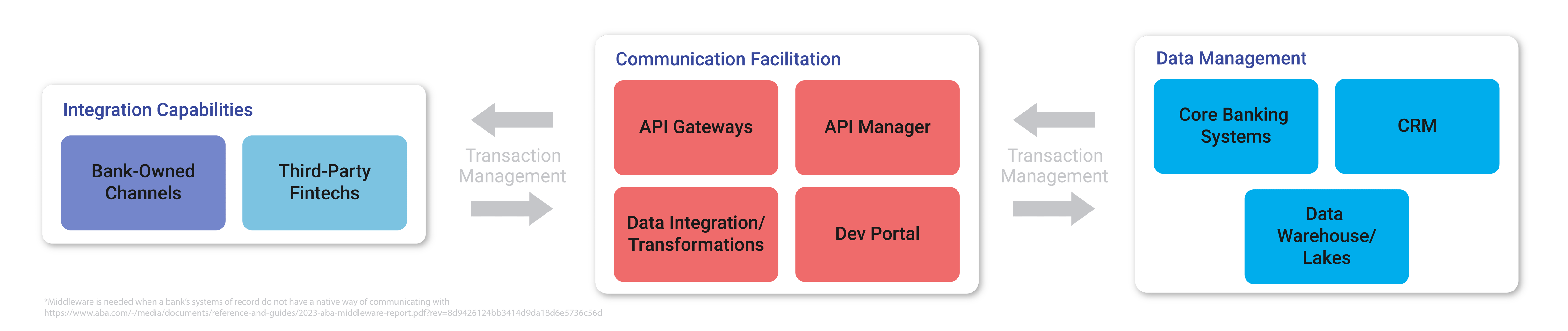 Banking Middleware vs. Platform Solutions: Understanding the Core ...