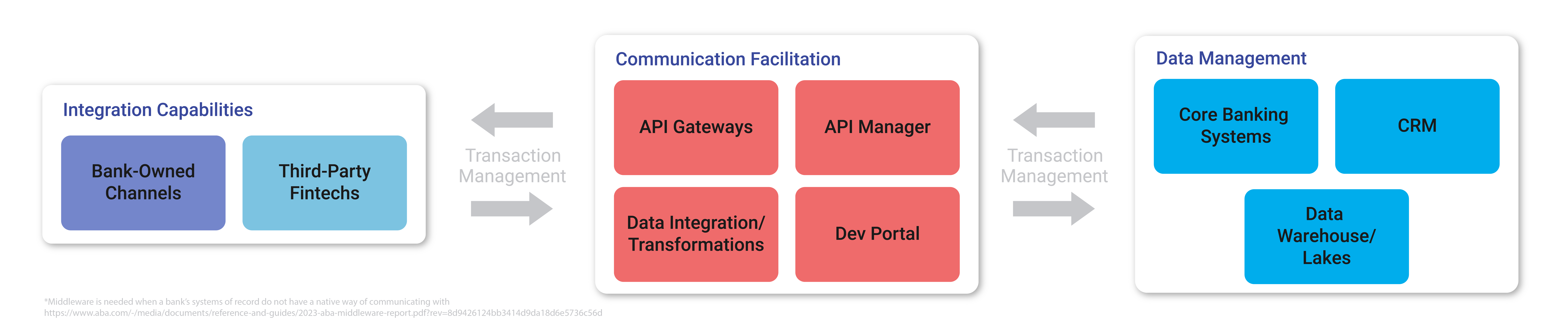 Banking Middleware vs. Platform Solutions: Understanding the Core ...
